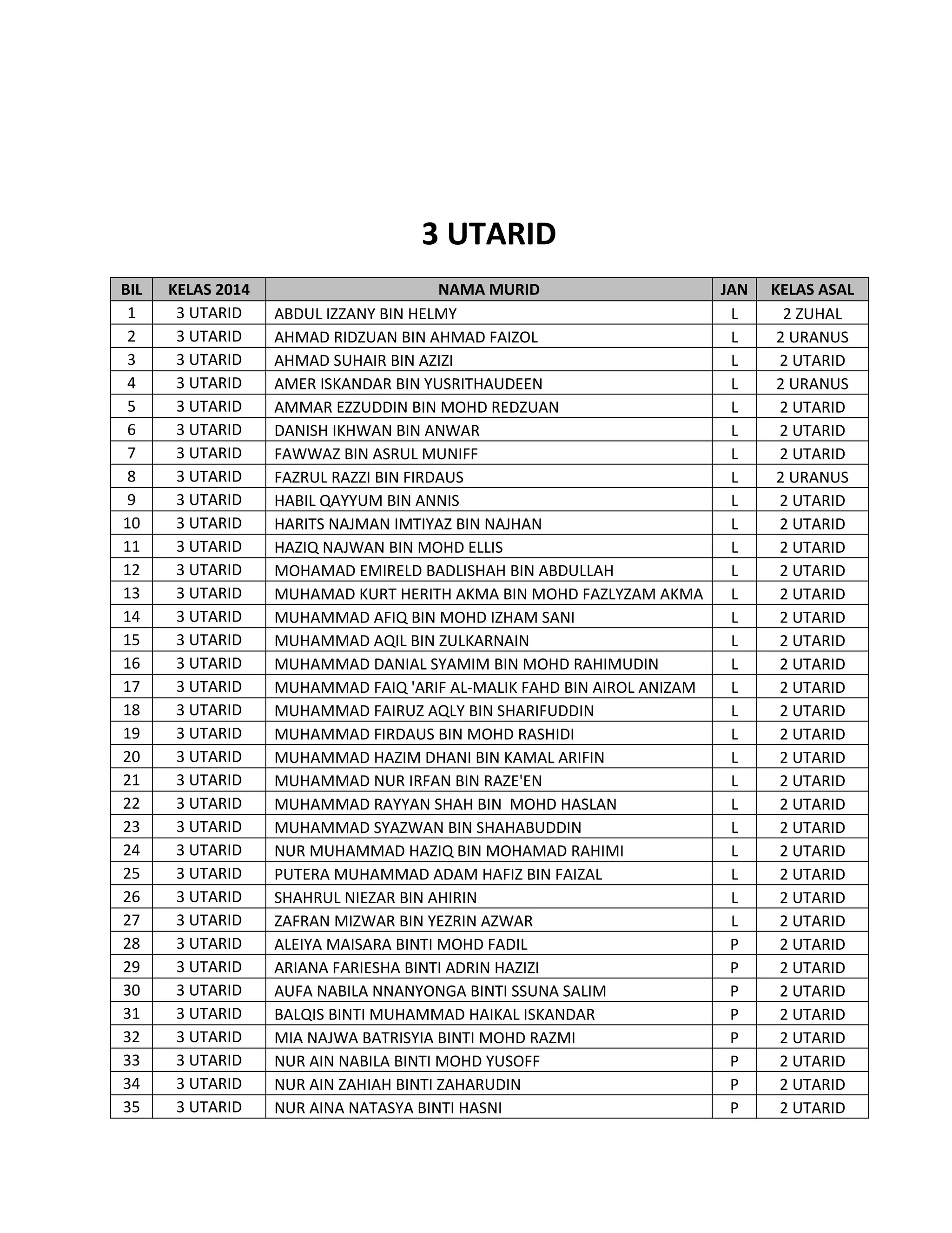 Tahun 3 (2014) | DOC