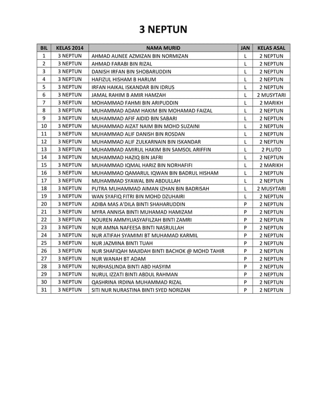 Tahun 3 (2014) | DOC | Islam | Religion & Spirituality