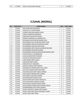 Tahun 3 (2014) | DOC | Islam | Religion & Spirituality