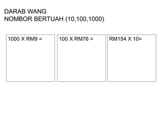 Tahun 3 topik 4 darab wang | PPTX
