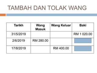Tahun 3 topik 4 tambah dan tolak wang | PPTX