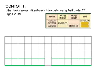 Tahun 3 topik 4 tambah dan tolak wang | PPTX