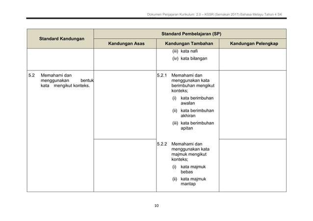 Tahun 4 teguh - DPK 2.0 Bahasa Melayu SK.pdf
