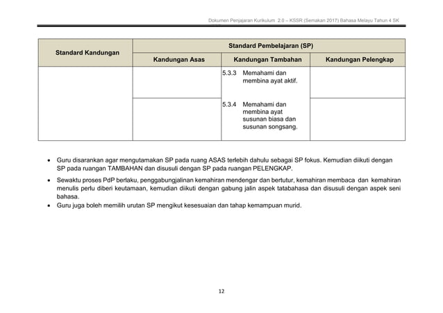 Tahun 4 teguh - DPK 2.0 Bahasa Melayu SK.pdf