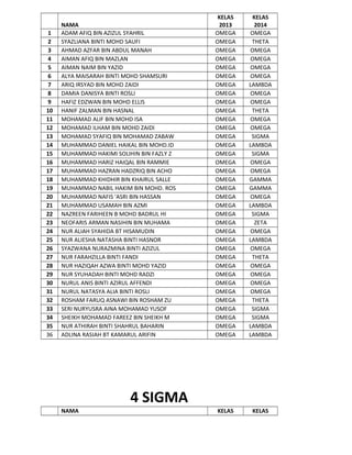 Tahun 4 (2014) | PDF