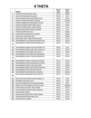 Tahun 4 (2014) | DOC