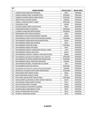 Tahun 5 (2014) | PDF