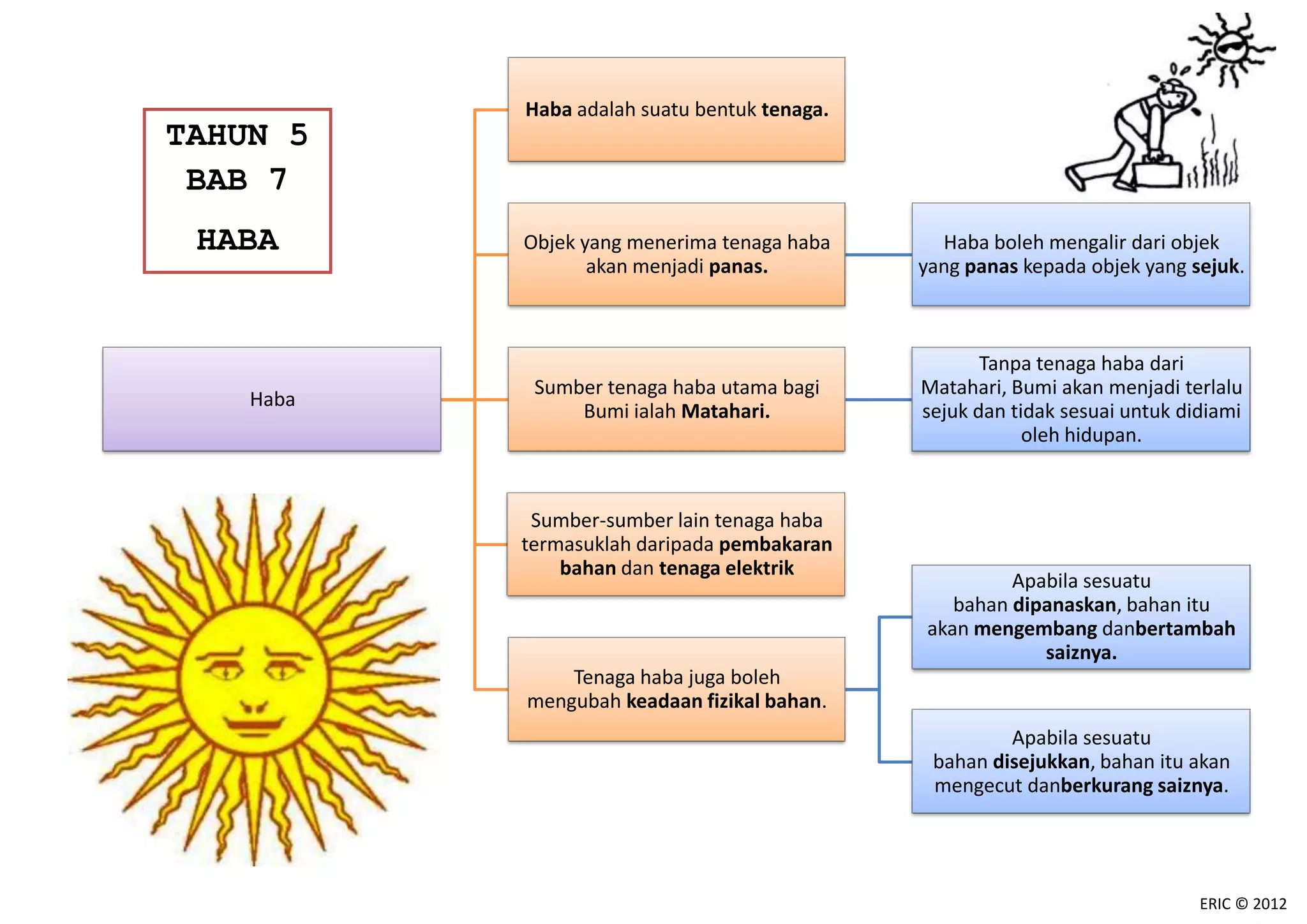 Tahun 5 mind map haba | DOCX