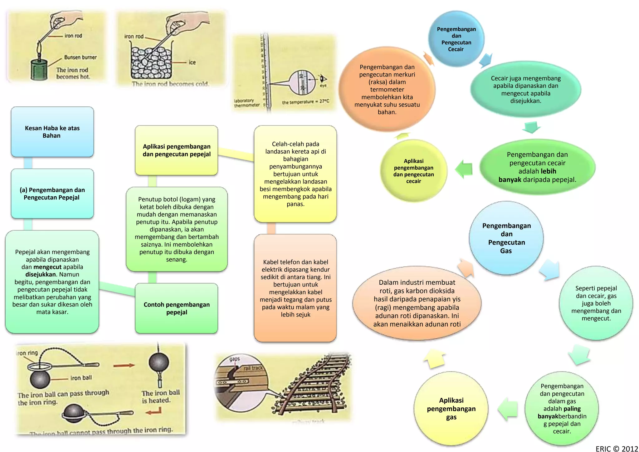 Tahun 5 mind map haba | DOCX