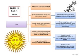 Tahun 5 mind map haba | DOCX