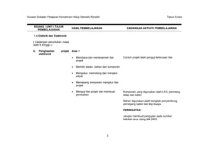 sukatan pelajaran KH Tahun 6 | PDF