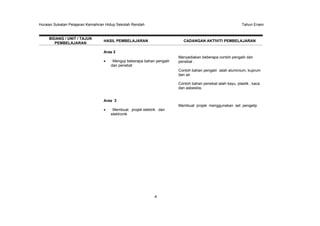 sukatan pelajaran KH Tahun 6 | PDF