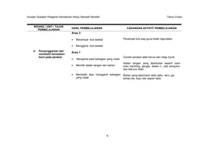 sukatan pelajaran KH Tahun 6 | PDF