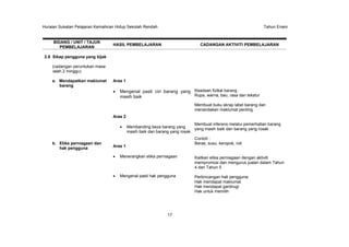 sukatan pelajaran KH Tahun 6 | PDF