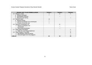 sukatan pelajaran KH Tahun 6 | PDF
