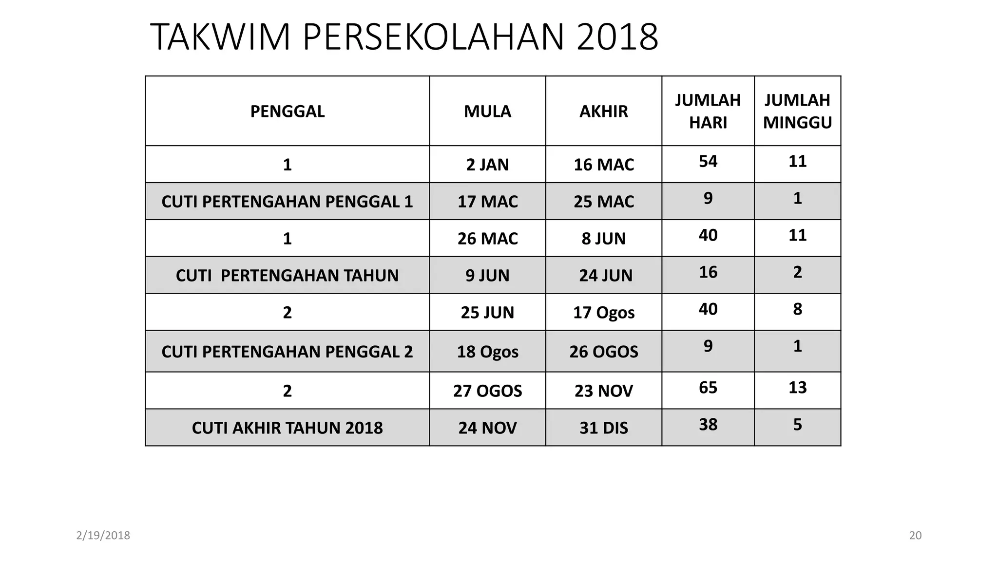 Contoh Slide Sekolah | PPTX