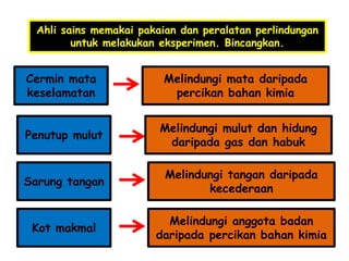 Tahun 6 2.1 peraturan makmal sains | PPT