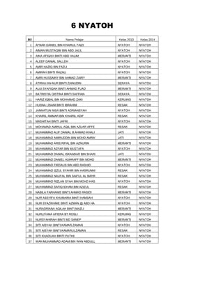 Tahun 6 (2014) | PDF