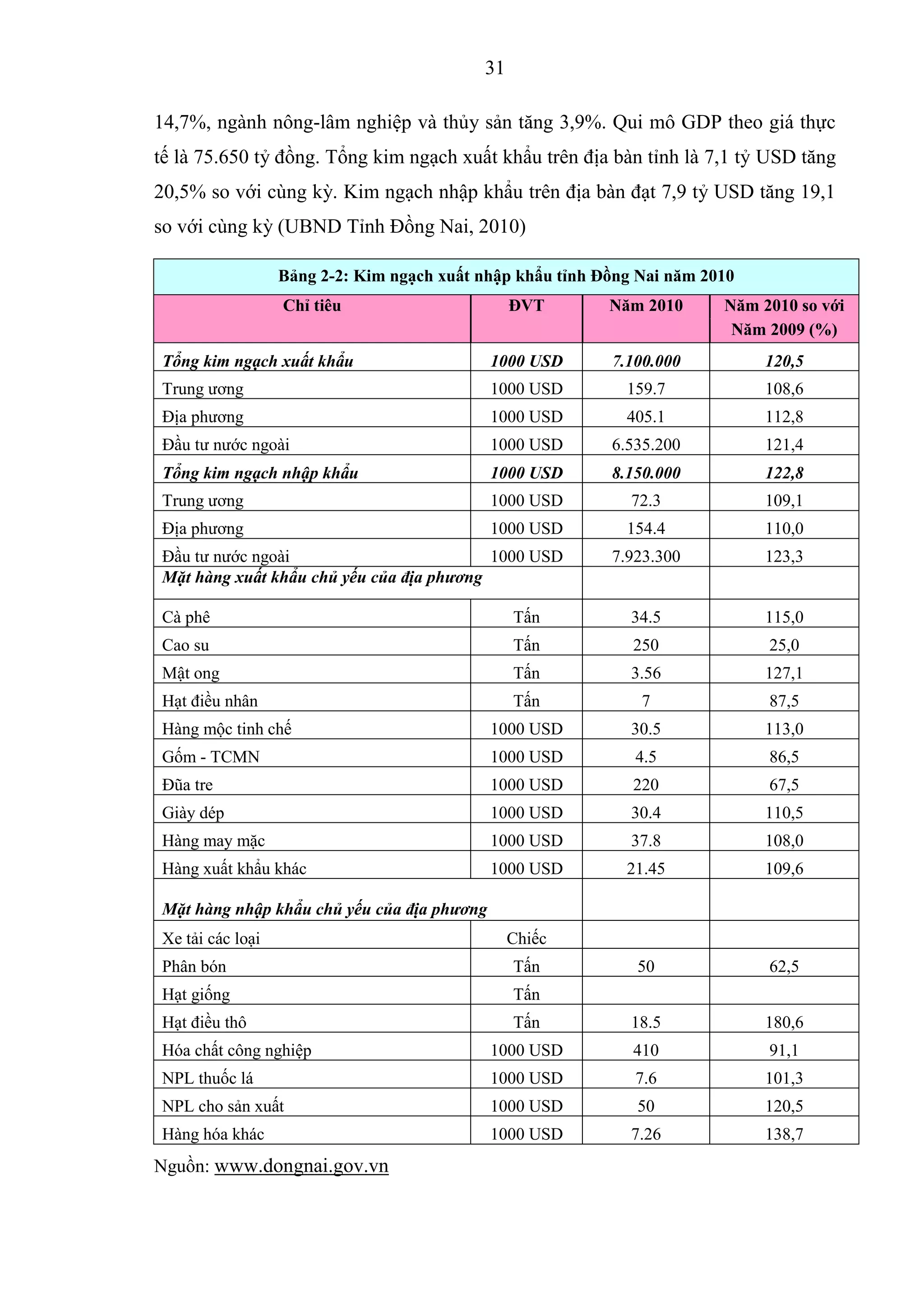 Luận văn: Phát triển dịch vụ logistics cho các doanh nghiệp vận tải | PDF