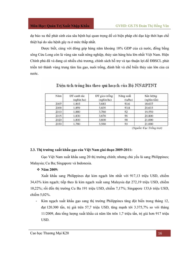 Luận văn: Vấn đề lí luận chung về xuất khẩu gạo ở Việt Nam, HOT | PDF