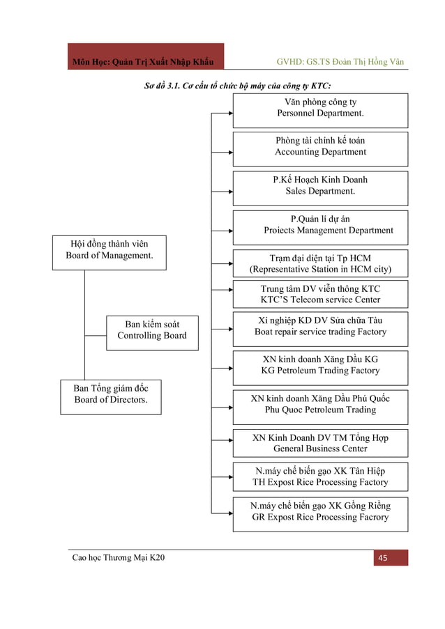 Luận văn: Vấn đề lí luận chung về xuất khẩu gạo ở Việt Nam, HOT | PDF