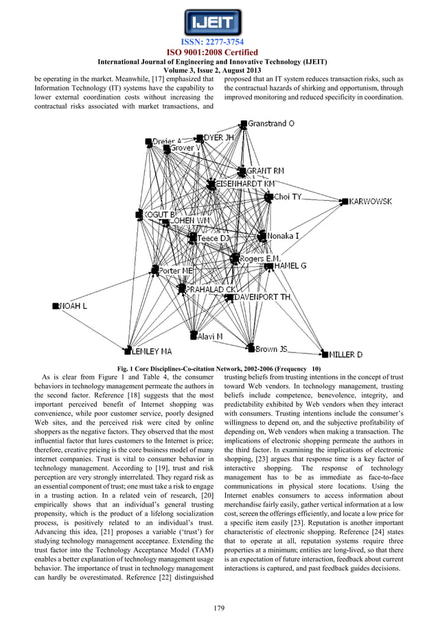 Mapping the Intellectual Structure of Contemporary Technology Management Research | PDF