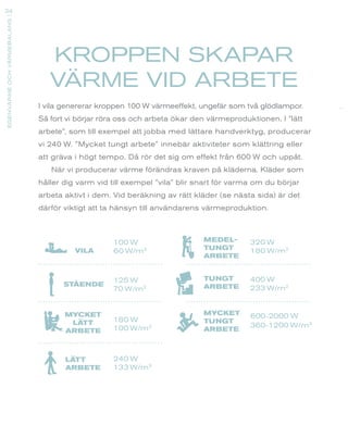 Taiga User's Guide (swedish) | PDF