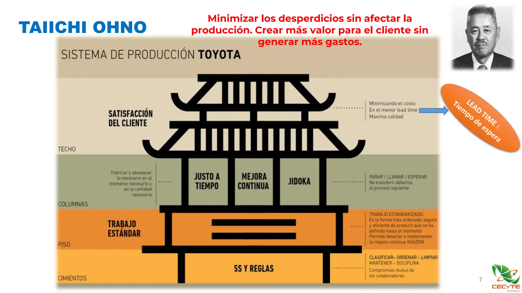 TAIICHI OHNO, historia, obras, reconocimientos | PDF