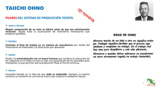 TAIICHI OHNO, historia, obras, reconocimientos | PDF