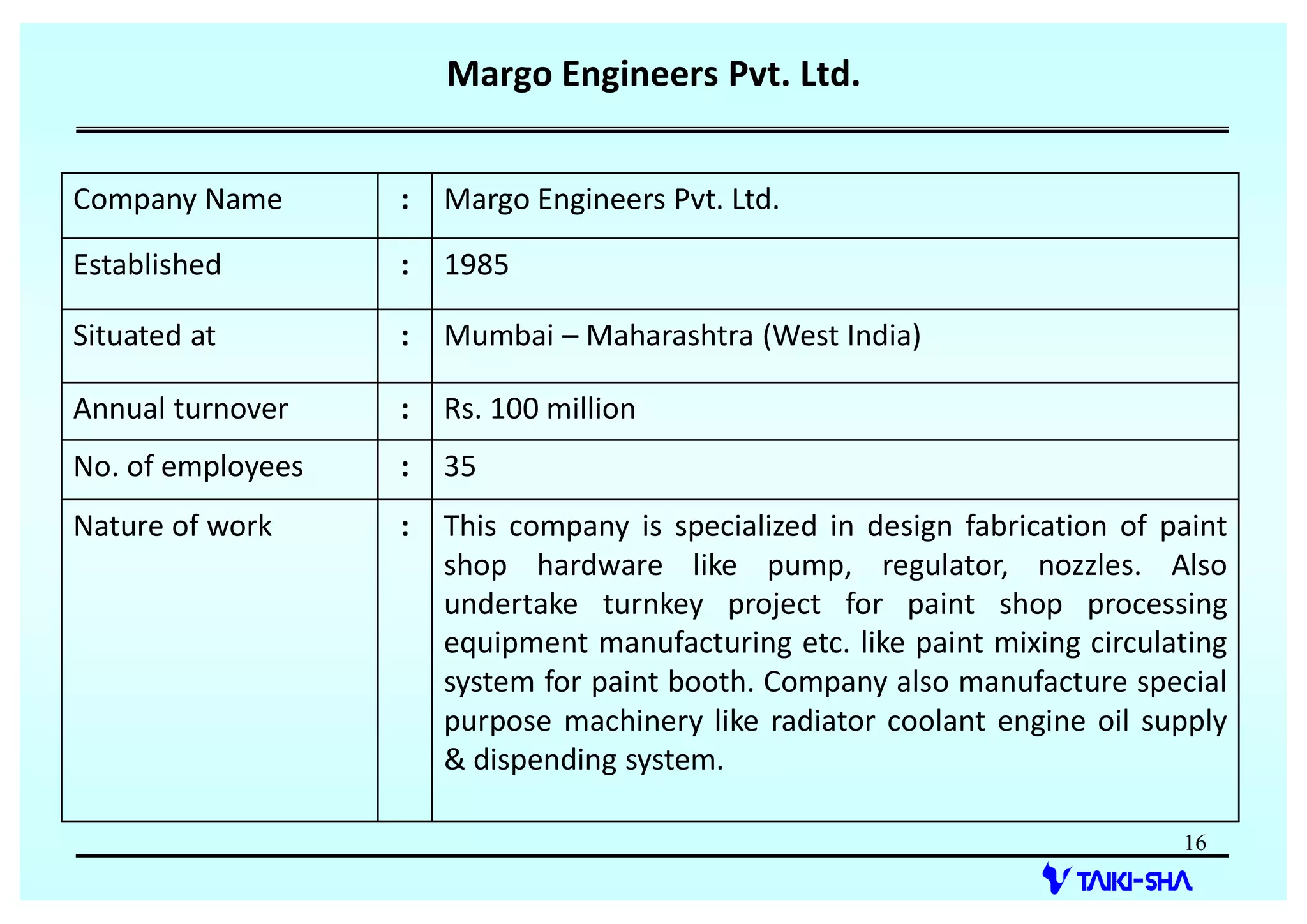 Taikisha Engineering India Limited, Gurgaon, Painting Plants And ...