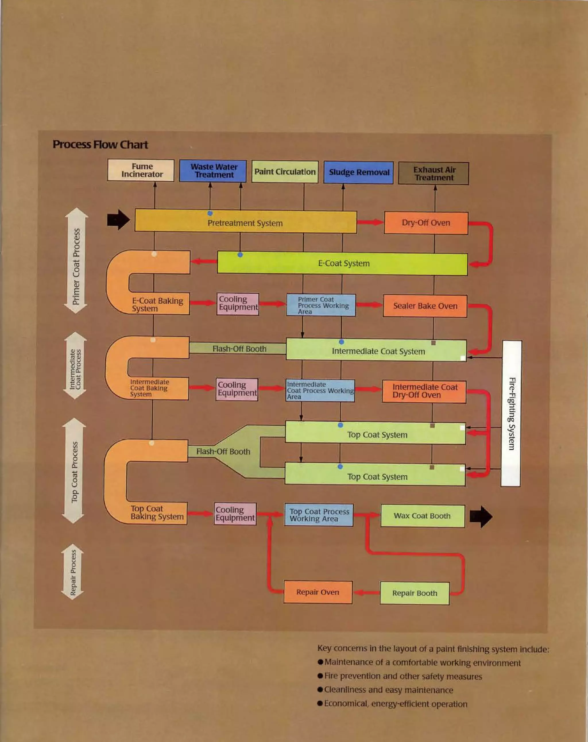 Taikisha Engineering India Limited, Gurgaon, Painting Plants And ...