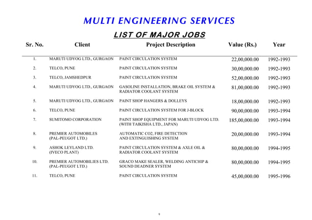 Taikisha Engineering India Limited, Gurgaon, Painting Plants And ...