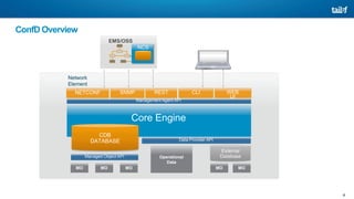 Tail f - Why ConfD | PPTX