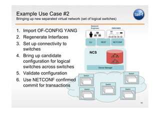 Tail-f Webinar OpenFlow Switch Management Using NETCONF and YANG | PDF