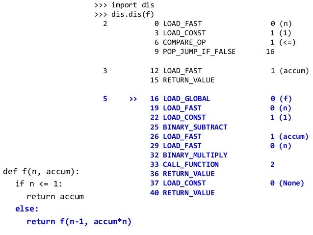 TCO in Python via bytecode manipulation.