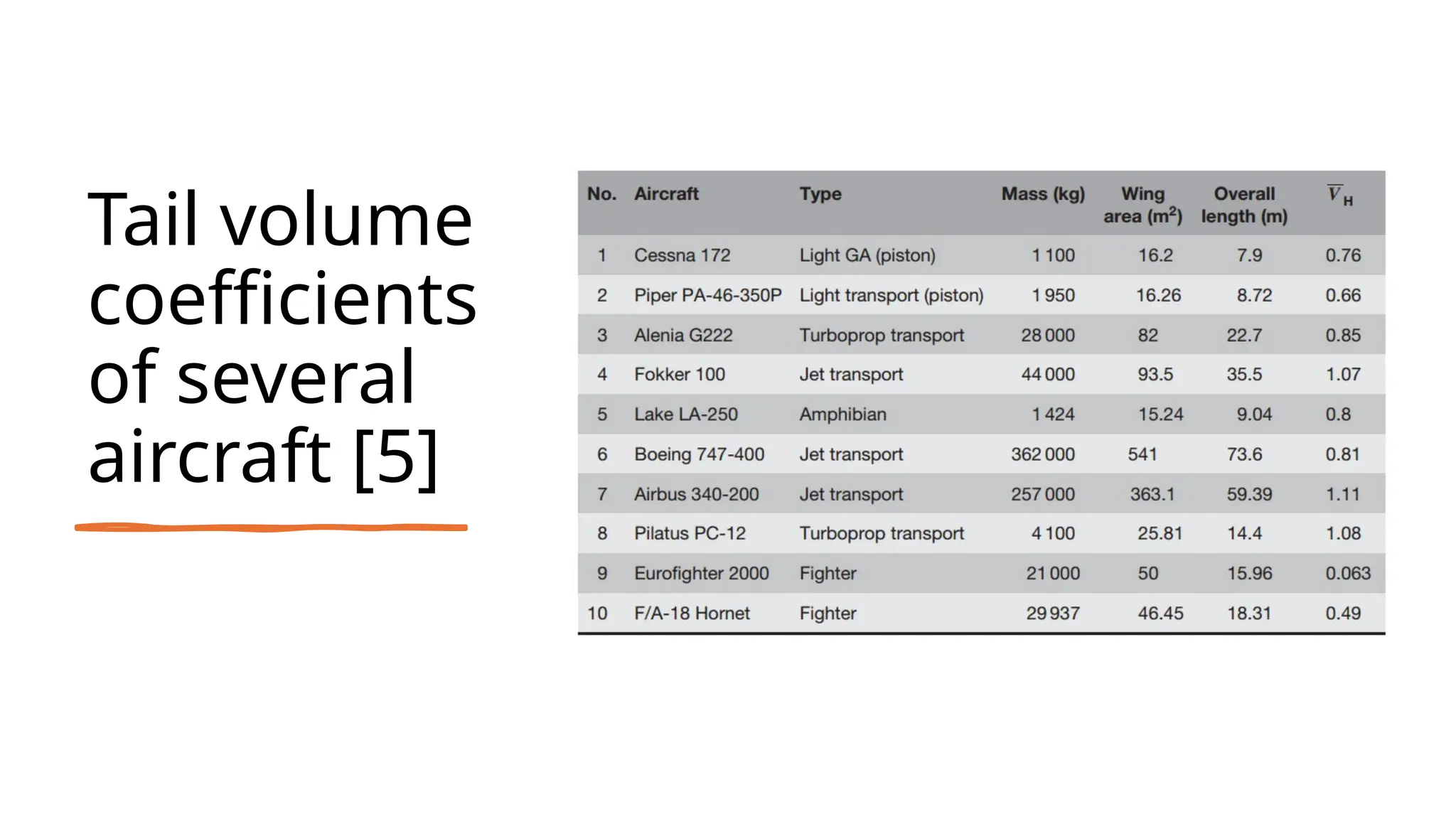 TAIL DESIGN AND ITS CONFIGURATION TYPES | PPTX