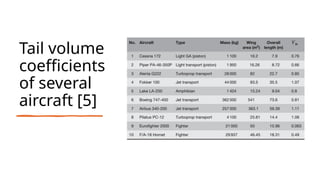 TAIL DESIGN AND ITS CONFIGURATION TYPES | PPTX | Air Travel | Travel Type