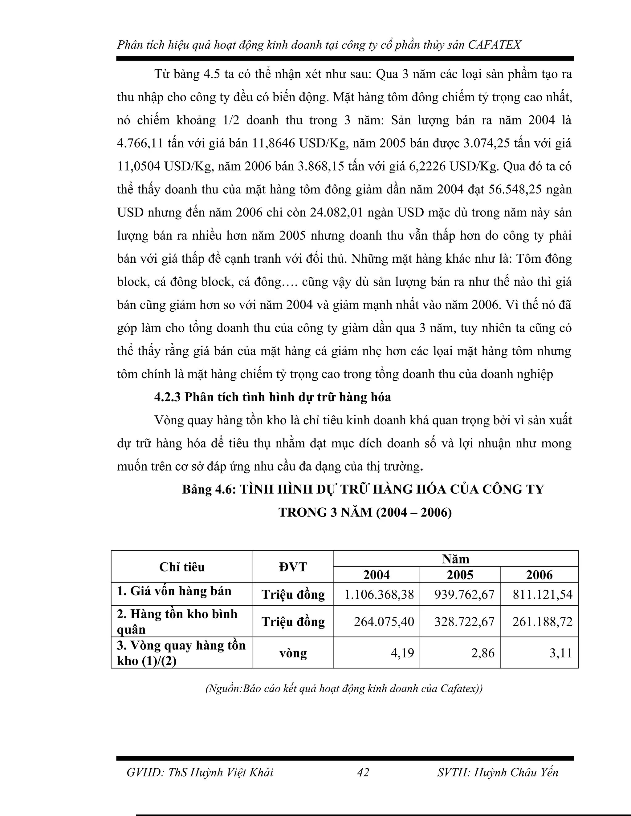 Tailieu.vncty.com luan-van-phan-tich-hieu-qua-kd-tai-ctcp-cafatex | PDF