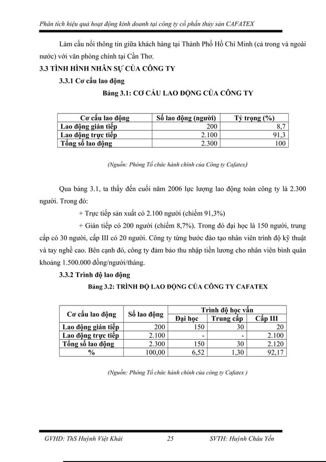 Tailieu.vncty.com luan-van-phan-tich-hieu-qua-kd-tai-ctcp-cafatex | PDF