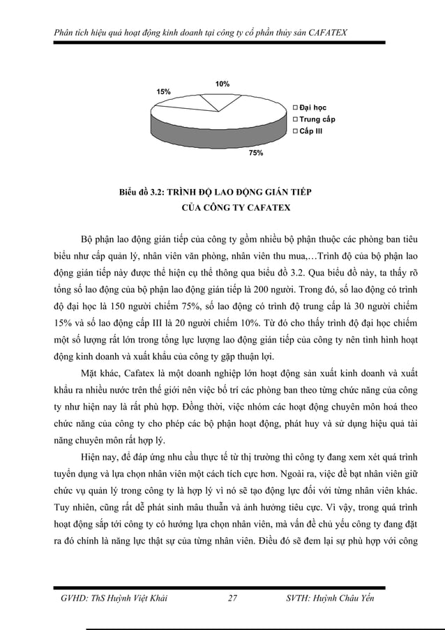 Tailieu.vncty.com luan-van-phan-tich-hieu-qua-kd-tai-ctcp-cafatex | PDF