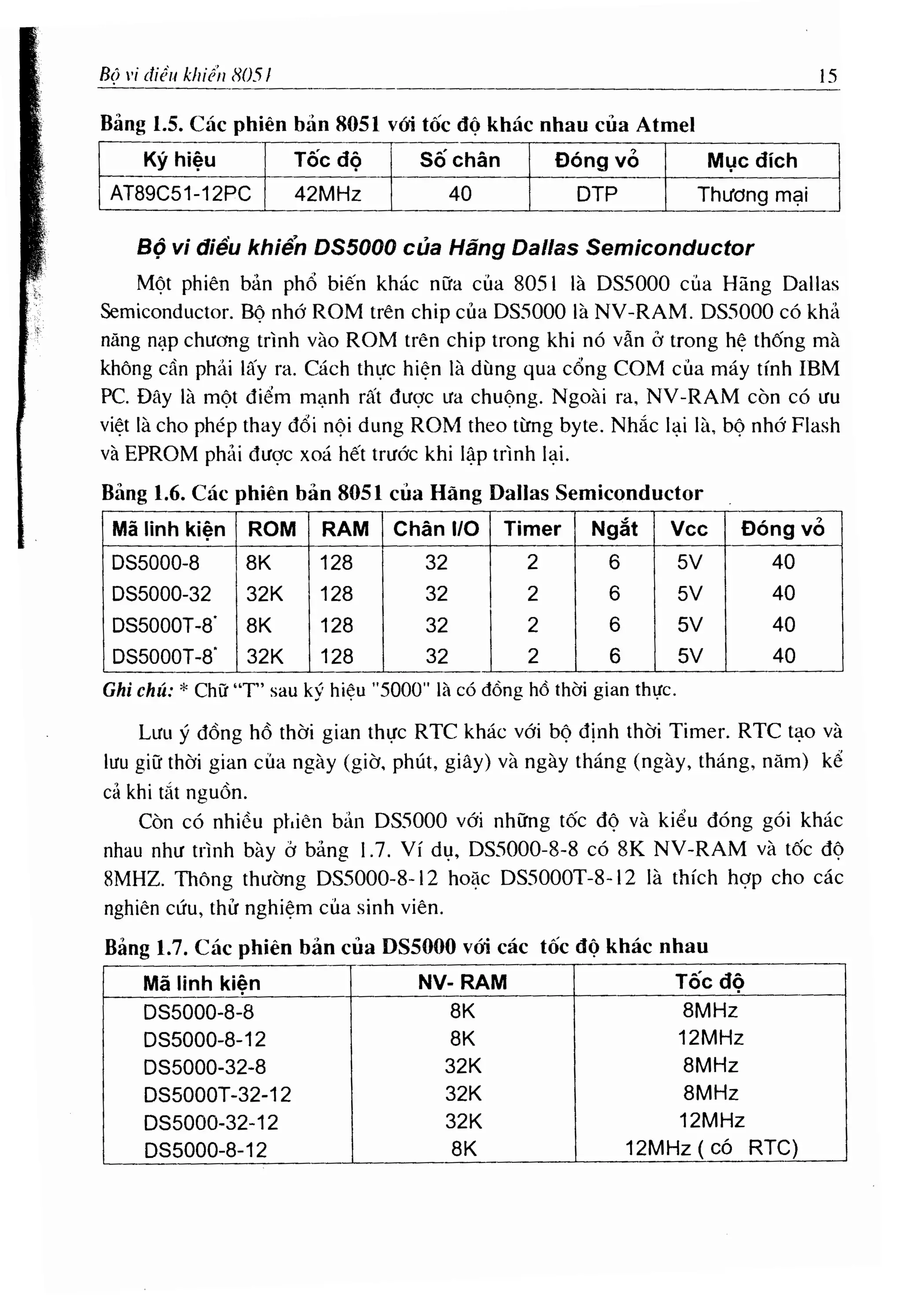 Tailieu.vncty.com ho vi-dieu_khien_8051_nguyen_tang_cuong__1733 | PDF