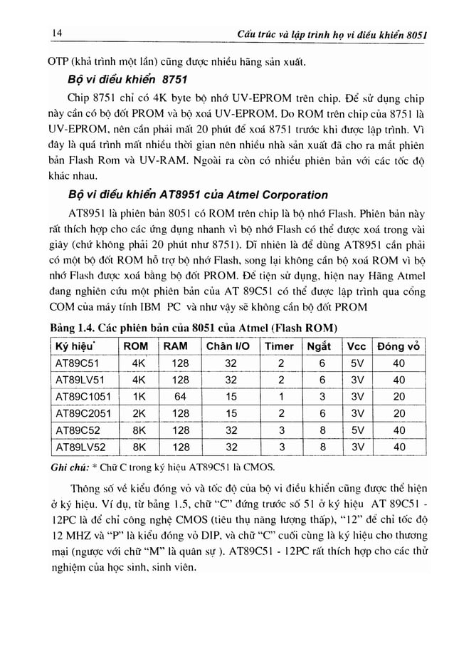 Tailieu.vncty.com ho vi-dieu_khien_8051_nguyen_tang_cuong__1733 | PDF