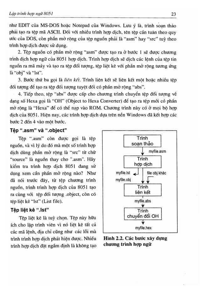 Tailieu.vncty.com ho vi-dieu_khien_8051_nguyen_tang_cuong__1733 | PDF