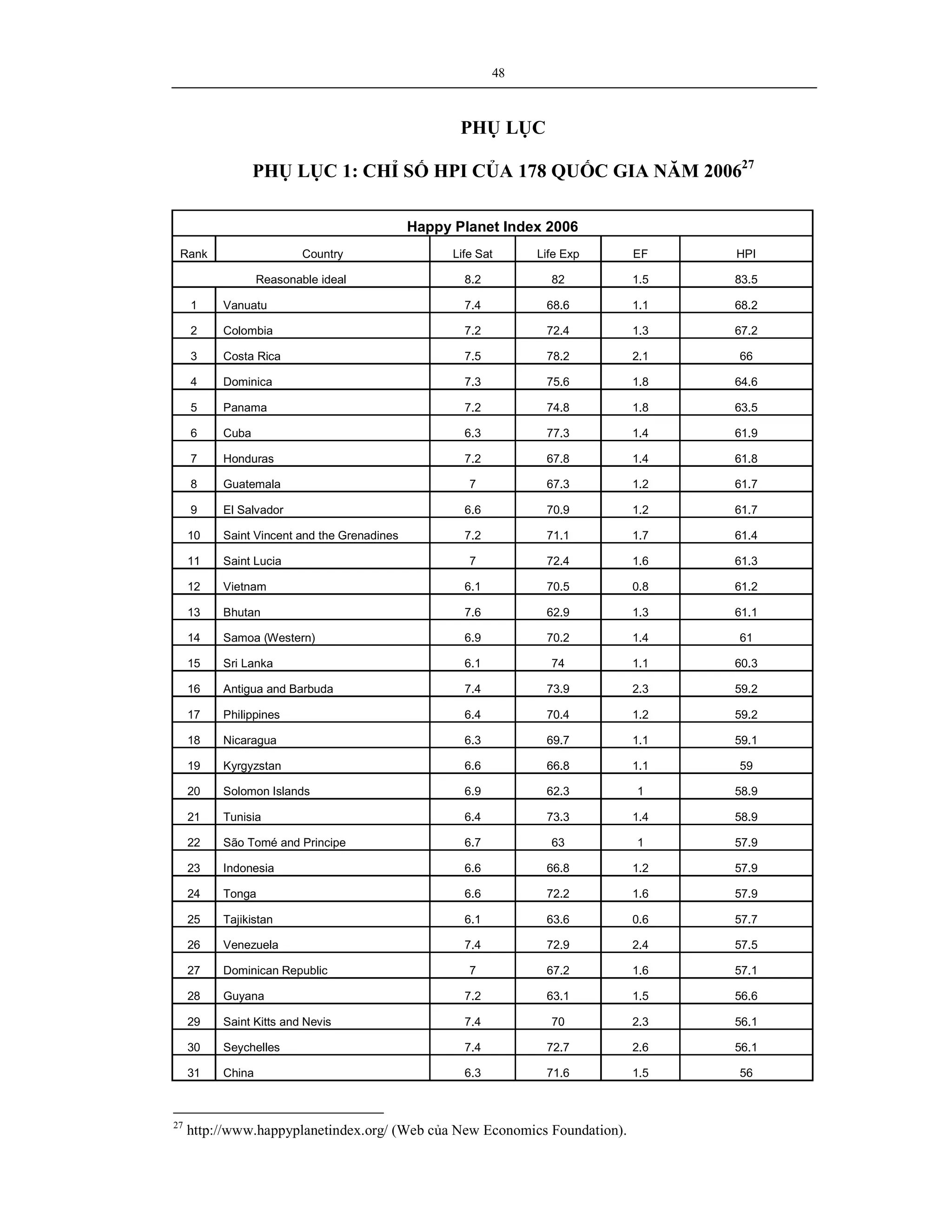 Tailieu.vncty.com cac nhan-to_anh_huong_den_hanh_phuc_cua_nguoi_viet_nam | PDF