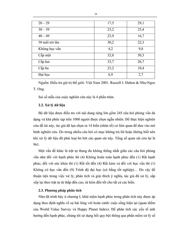 Tailieu.vncty.com cac nhan-to_anh_huong_den_hanh_phuc_cua_nguoi_viet ...