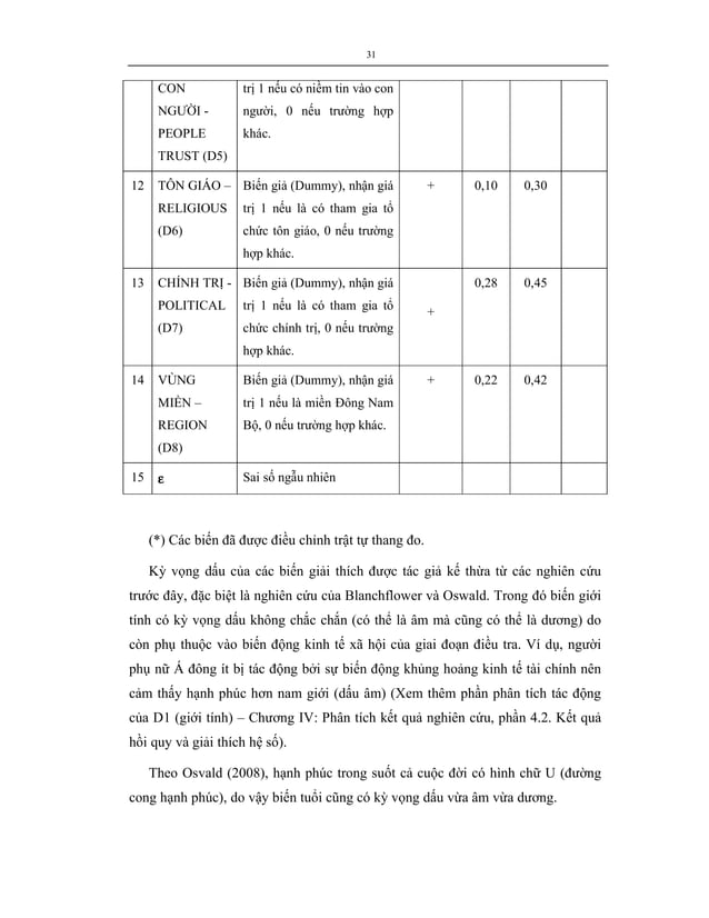 Tailieu.vncty.com cac nhan-to_anh_huong_den_hanh_phuc_cua_nguoi_viet ...