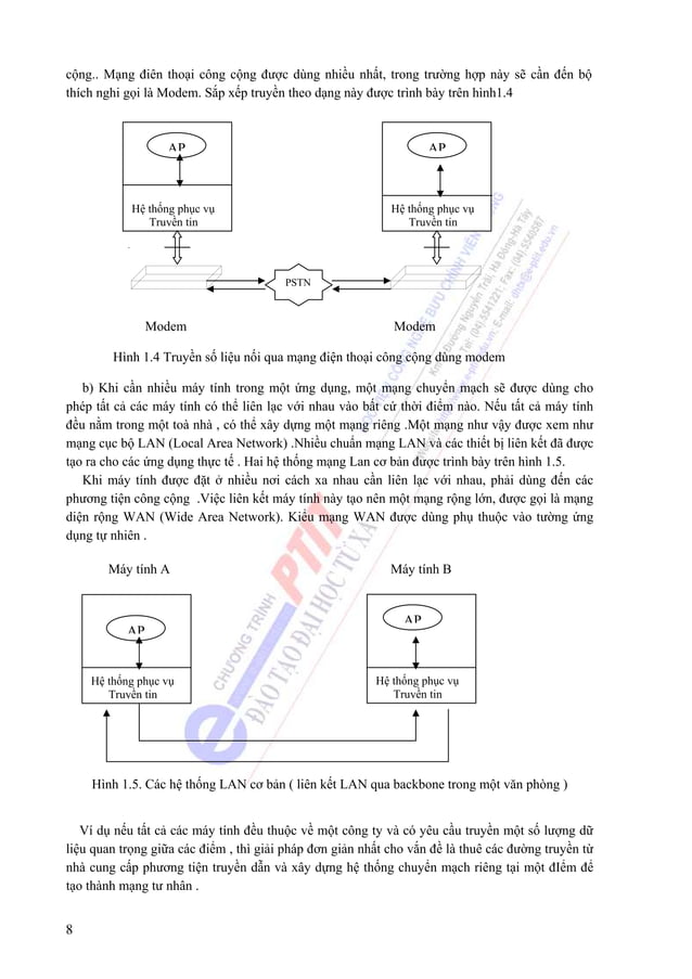 Tailieu.vncty.com ky thuat-truyen_so_lieu- pham ngoc dinh | PDF