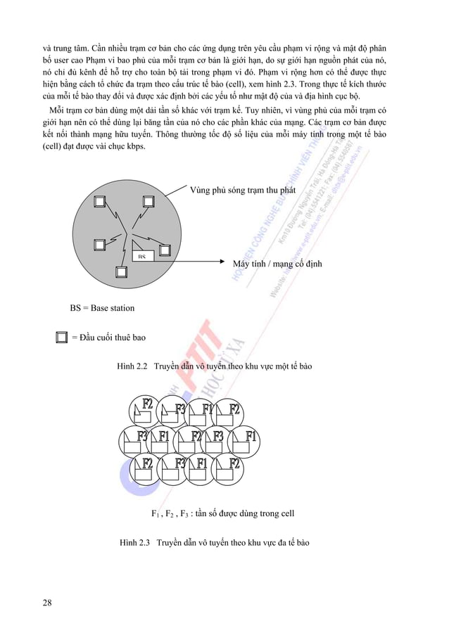 Tailieu.vncty.com ky thuat-truyen_so_lieu- pham ngoc dinh | PDF