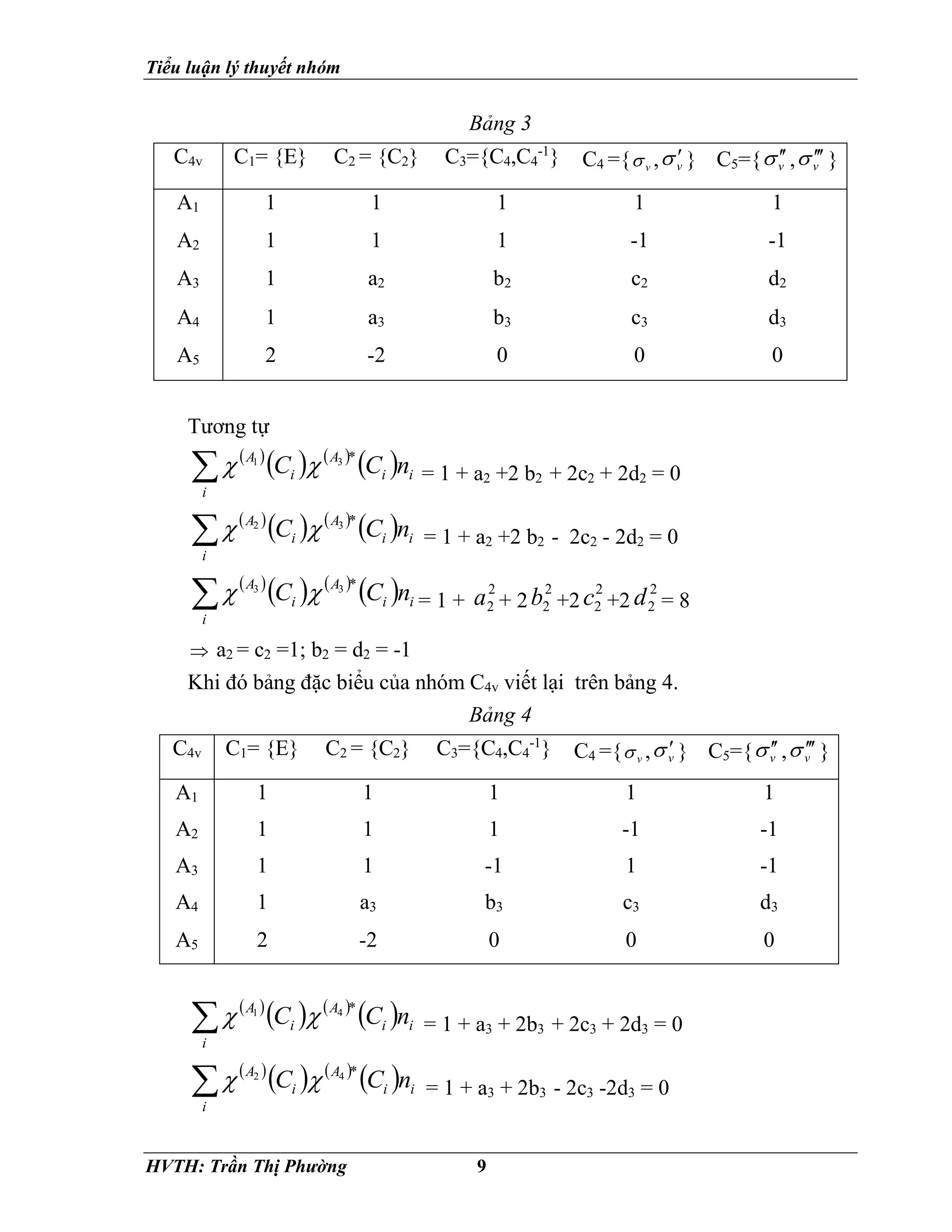 Tailieu.vncty.com tieu luanc4v-1324 | DOC
