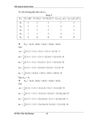 Tailieu.vncty.com tieu luanc4v-1324 | DOC